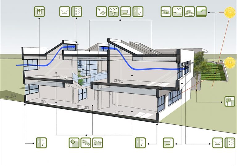 Elementary School – Hod Ha`Sharon | Knafo Klimor Architects