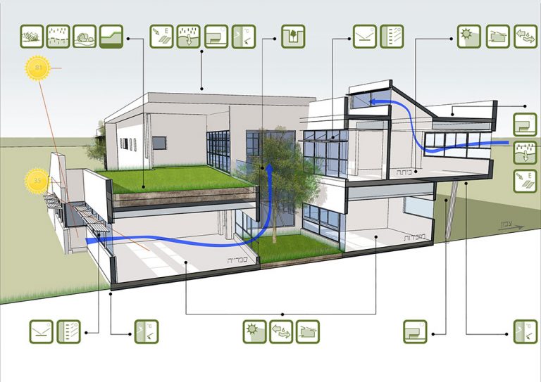 Elementary School – Hod Ha`Sharon | Knafo Klimor Architects