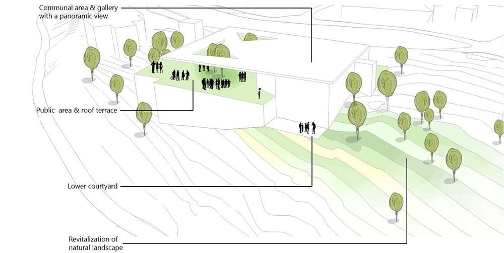 Hall & Cultural Center – Yemin Orde Youth Village, Israel | Knafo ...